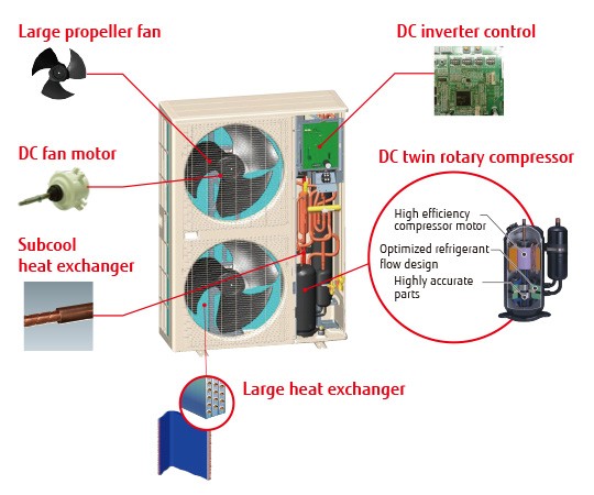Spare Parts: All VRF, Split and Others – Techtric BD